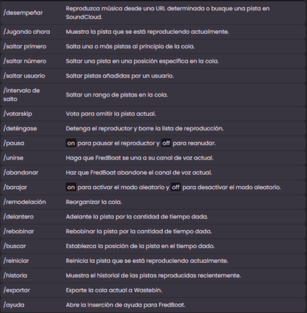 Los 7 mejores Bots de música para Discord gratuitos en 2023